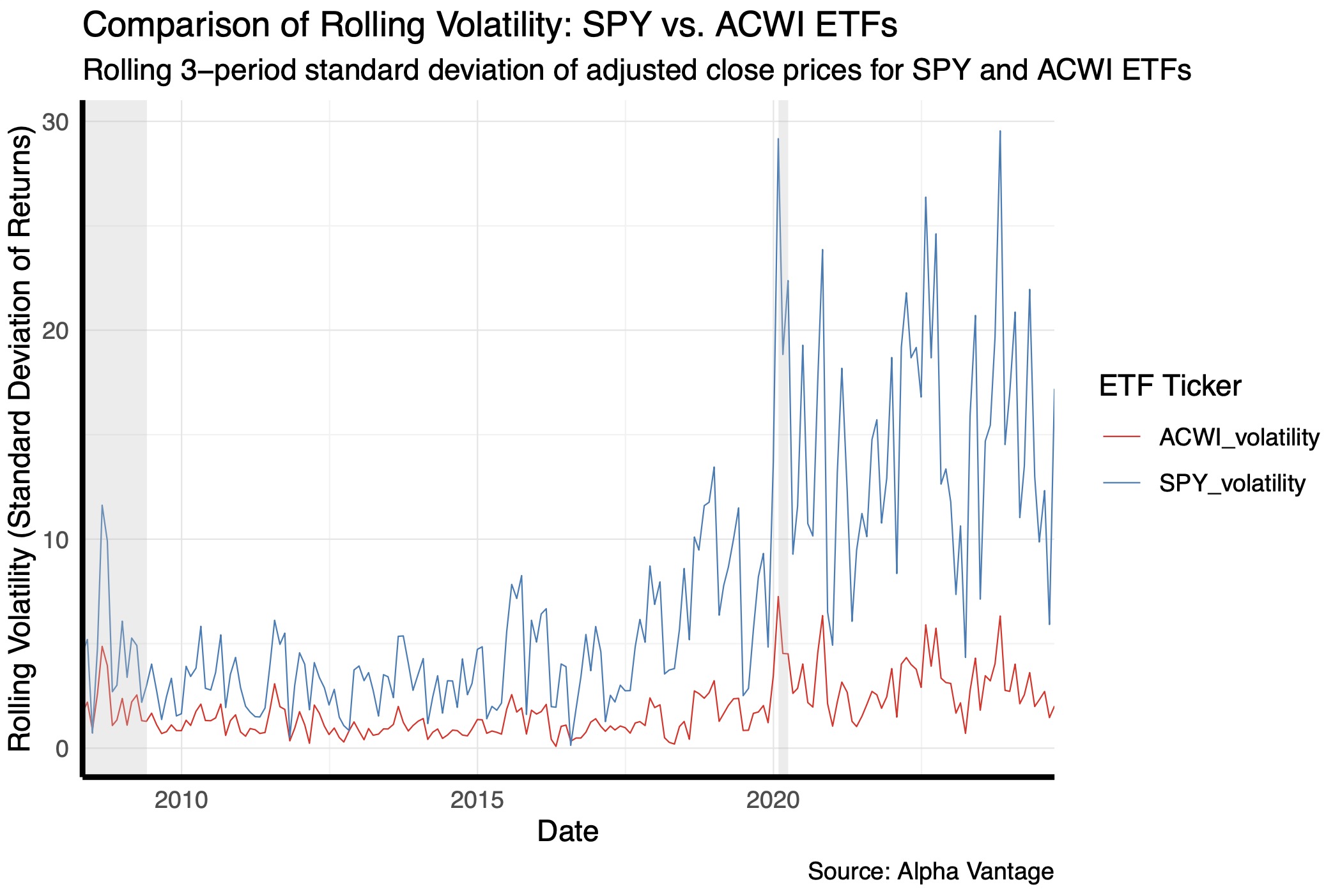 mp04 – STA 9750 Fall 2024 - Jason Amey