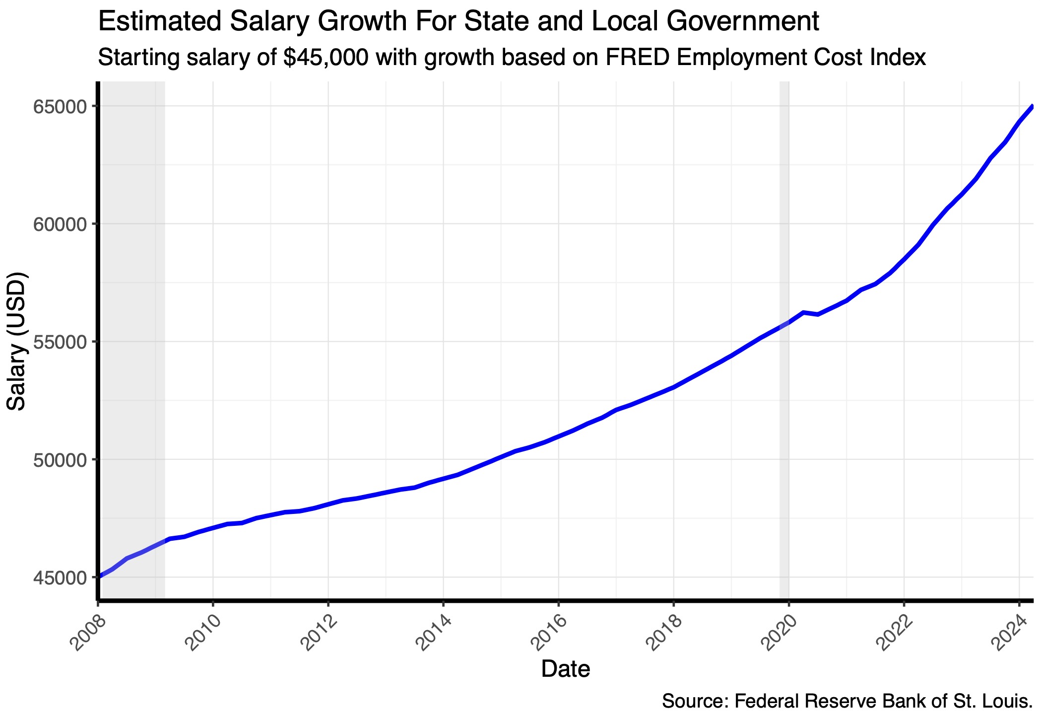 mp04 – STA 9750 Fall 2024 - Jason Amey